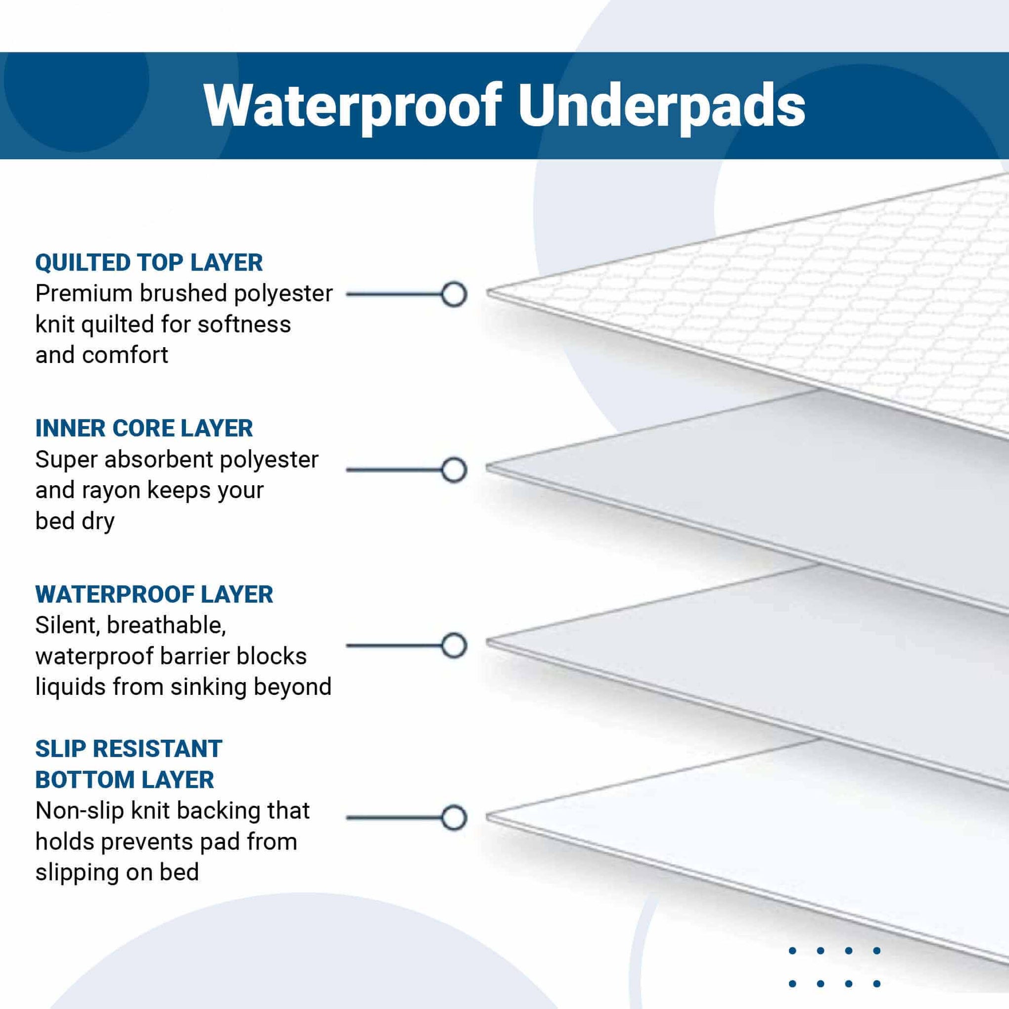 Washable Underpads 36 x 54 With Tuck Tails